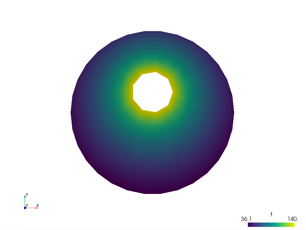 Python and Finite Element Methods: A Match Made in Heaven? | by Giorgi Tskhondia | Medium