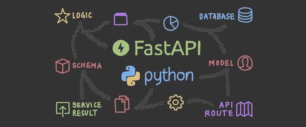 Python REST API. Building REST API with Python using… | by Naga Sanka ...
