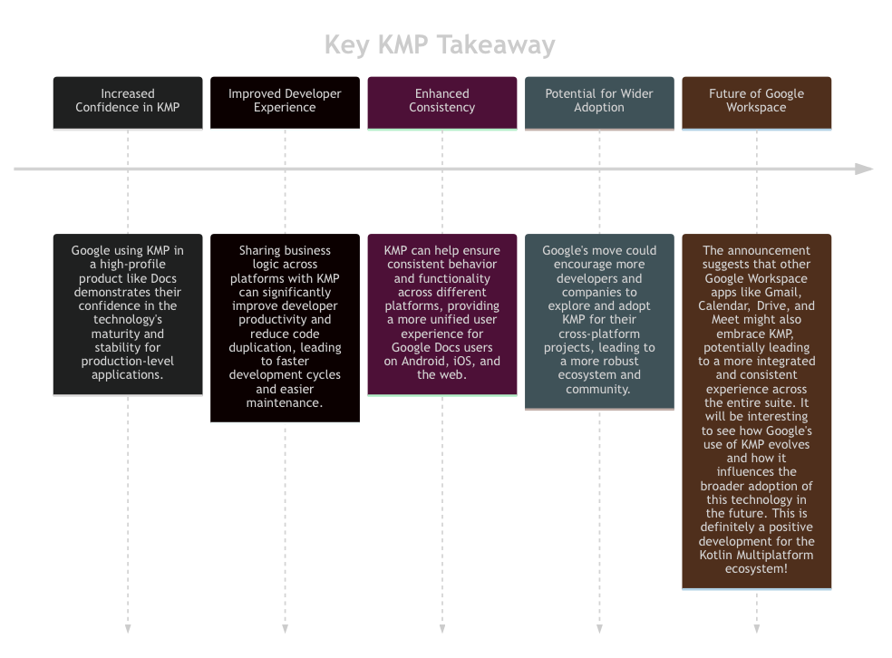 8 Google supported library for KMP | by Nine Pages Of My Life | Medium