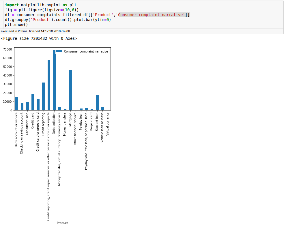 Multi-Class Text Classification with Probability Prediction for each Class using LinearSVC in ...