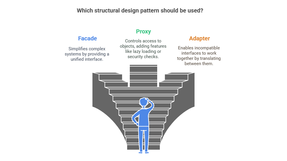Facade Vs Proxy Vs Adapter Design Patterns Level Up Coding
