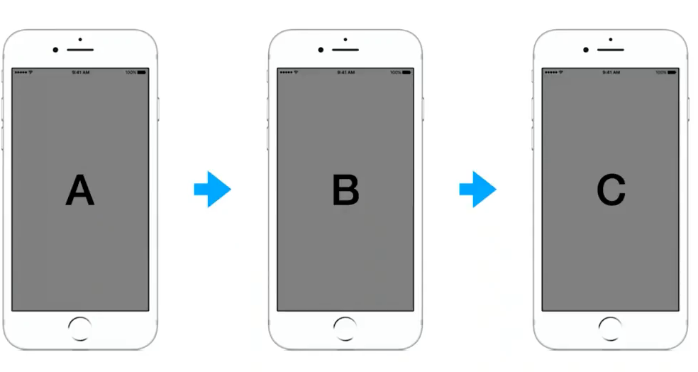 Navigator In Ios By Marc Stevencoder Medium