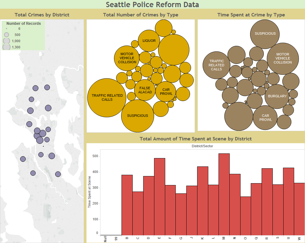 Sprint 4: Visualization. I was really excited about this… | by Yodit ...