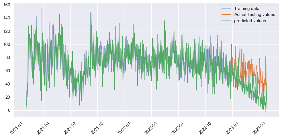 Time-series forecasting. Time-series forecasting က machine… | by Myo ...