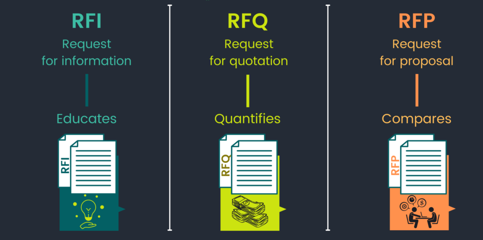 Technology Consulting : RFX Management | by Sidharth Aggarwal | Medium