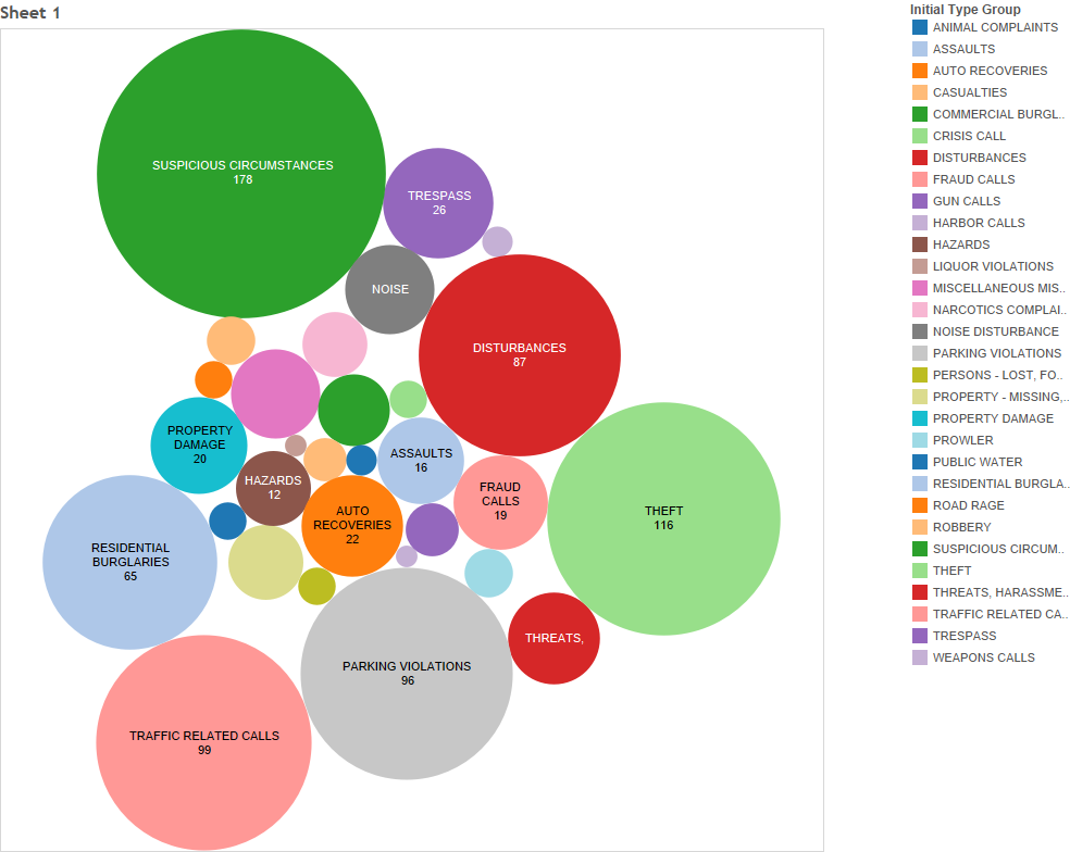 Sprint 4 — information visualization | by Boyuan Wang | Medium