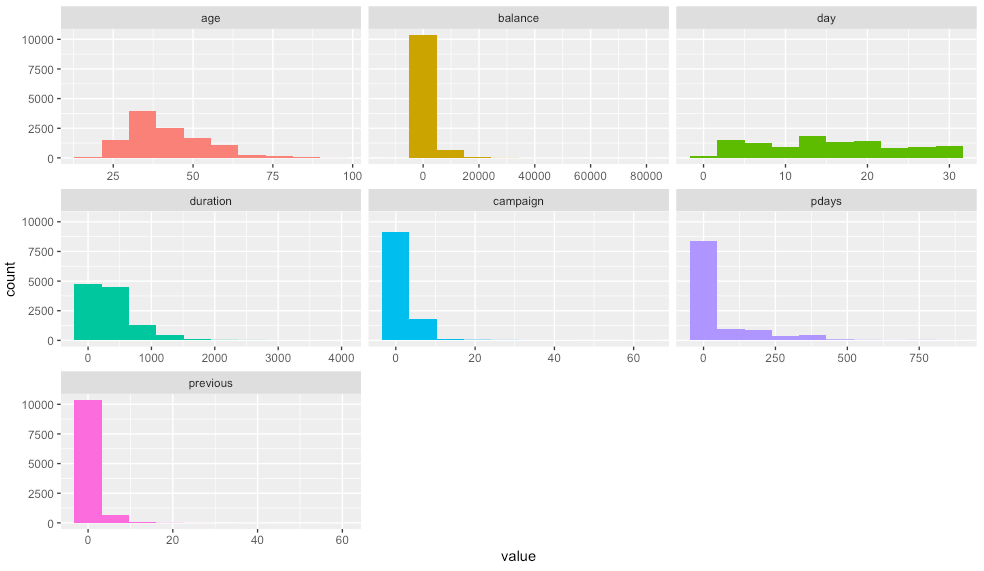 Exploring auto EDA packages in R (part 2) | by Danial Khilji | Medium