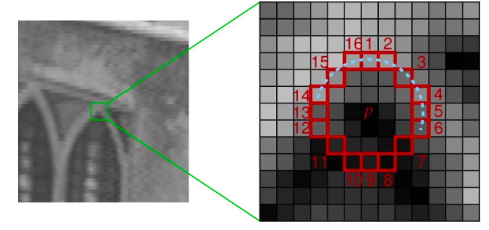 Explanation Of Orb In Point Feature Extraction By Hong Xiaohui Medium