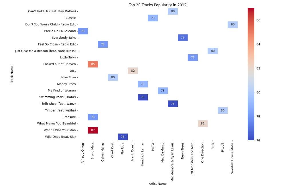 Prompt Based Data Analysis with PandasAI | by Shasank Dave | Medium