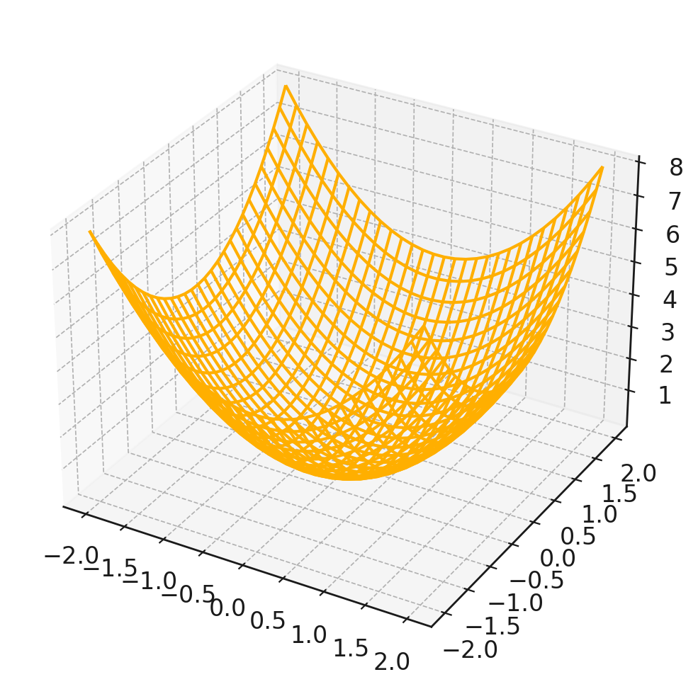 Inside Gradient Descent: Visual Intuition and Practical Math | by ...