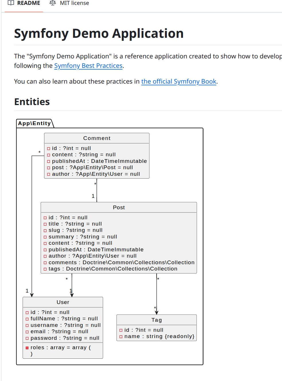 Enhance your Symfony application README in 30 seconds | by Tac Tacelosky | May, 2025 | Medium