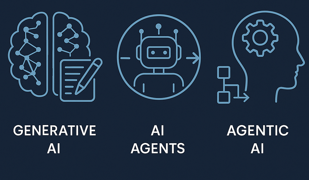 Generative AI, AI Agents, and Agentic AI Explained | by Suresh Pawar ...