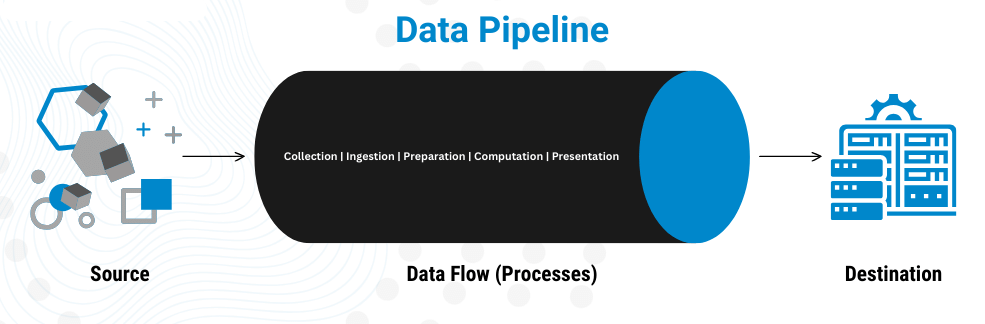 Unveiling Insights: An End-to-End Data Engineering Project | by ...