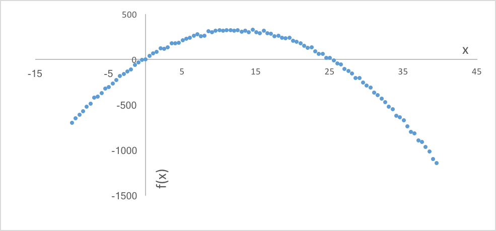 Levenberg Marquardt Optimization Part 2 By Survy Vaish Medium