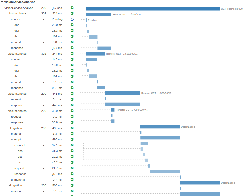 Instrumenting Go using AWS X-Ray. Observability of production workloads ...
