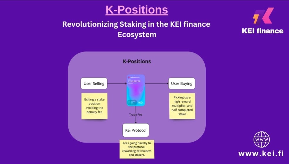 K-Positions: Revolutionizing Staking in the KEI finance Ecosystem | by ...