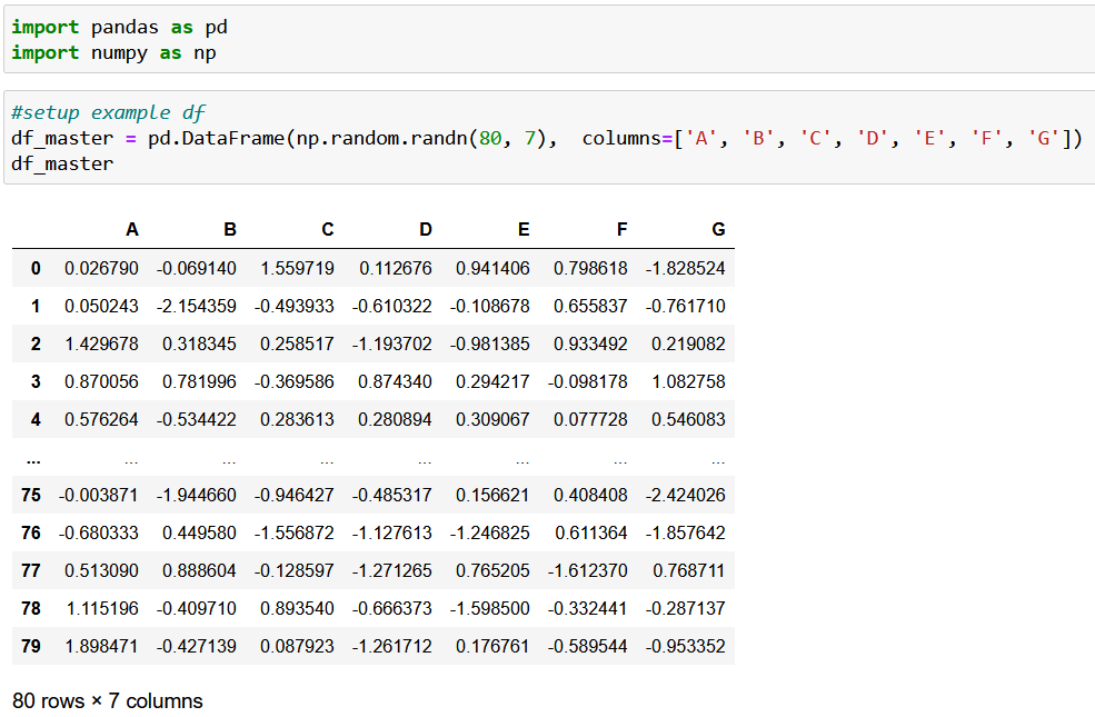 Accessing And Modifying Data In Pandas Dataframes By Kai Uechi Medium
