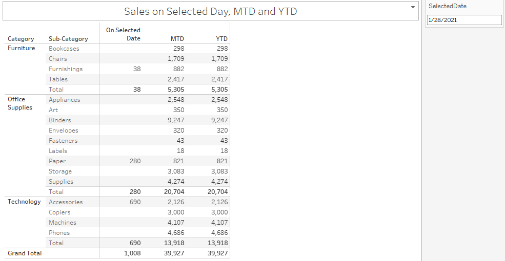 How To Calculate Mtd Ytd In Power Bi - Printable Forms Free Online How To Calculate Mtd Ytd In Power Bi - Printable Forms Free Online