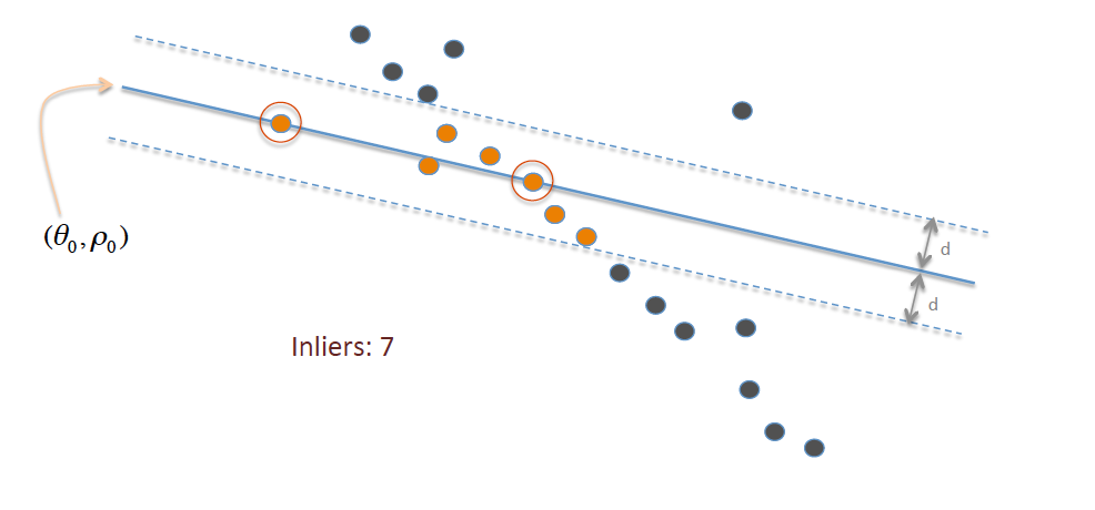 Nearest neighbour distance metric approach to determine the RANSAC ...