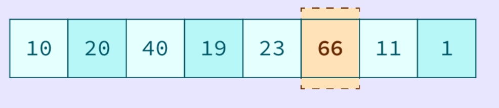 Insertion Sort. Insertion sort is a sorting algorithm… | by Salma Hana | Medium