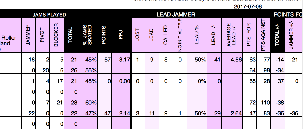 How to (Mis)interpret the WFTDA Stats Book | by Scar of David | Medium