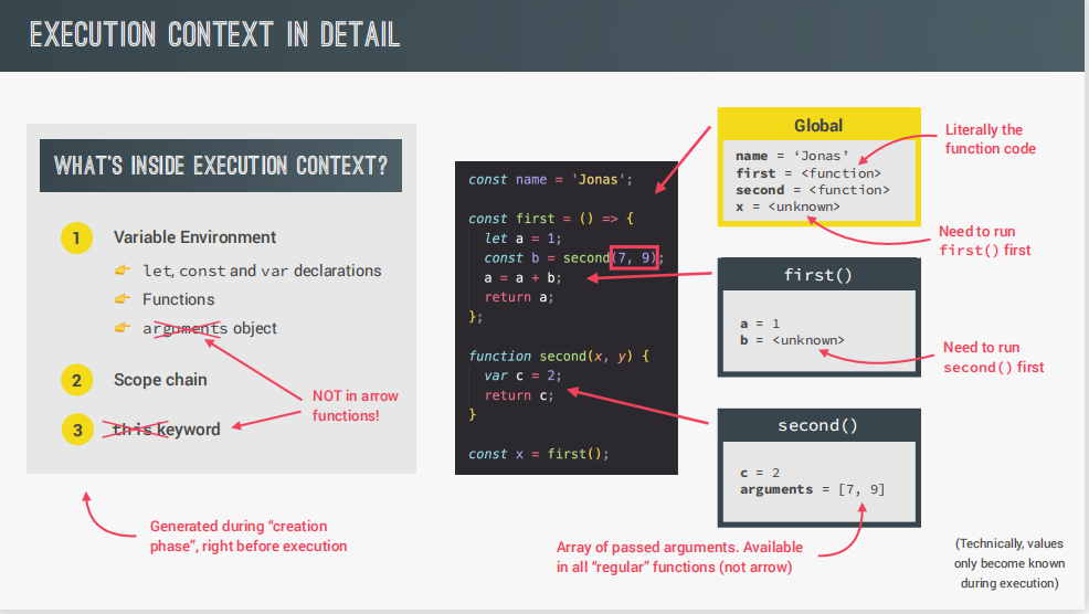 JavaScript: Basics to Mastery — Part 1 | by Smriti Rastogi | Medium