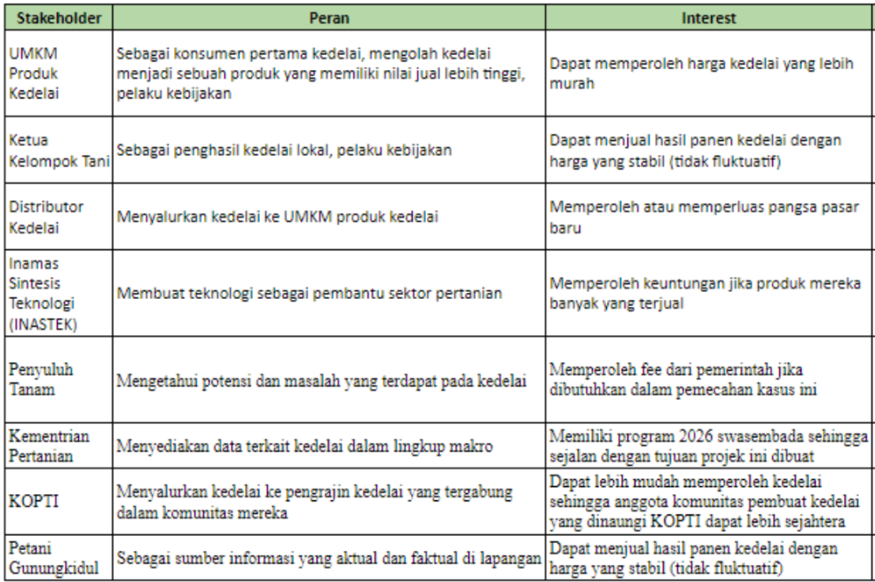 A Practical Way on Stakeholder Mapping | by Fanny Rahmatika | Medium