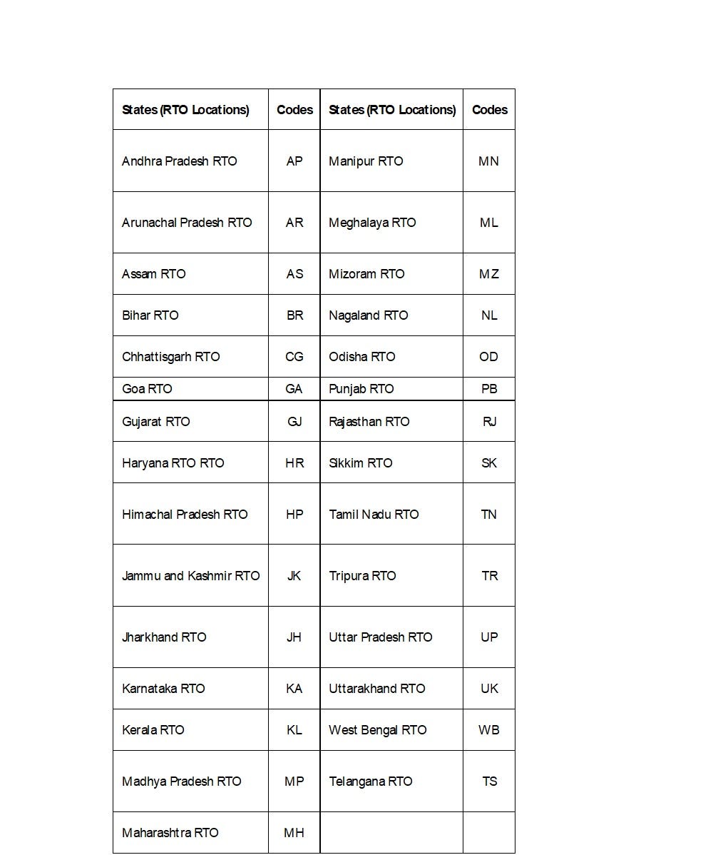 Regional Transport Office RTO Function And State Codes India By