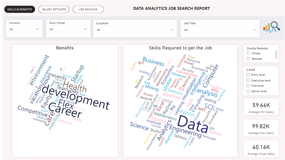 Job search Analysis (PART 3): Data Visualization with Python and Power ...