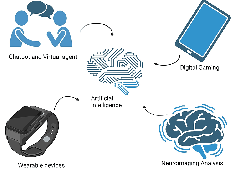 Identifying Depression in Humans Using Multimodal AI: Beyond Facial ...