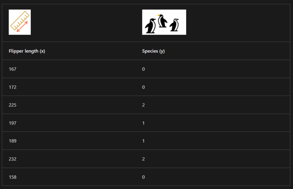 Multiclass Classification (Mechine Learning, 4) | by Divo Dwinov | Apr ...