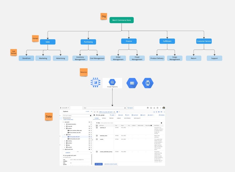 Enhancing Data Governance and Quality with Metadata | by Neal A ...