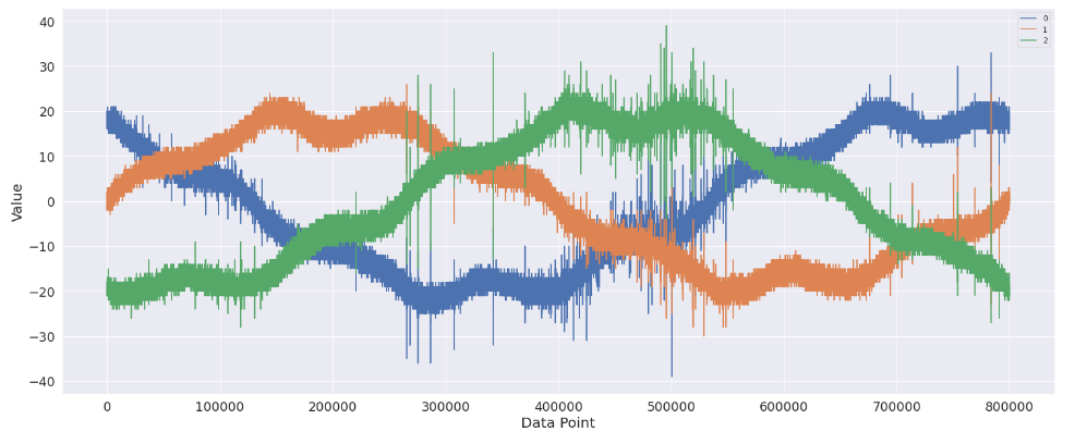 Vsb Power Line Fault Detection 1 Business Real World Problem By Manda Joy Medium