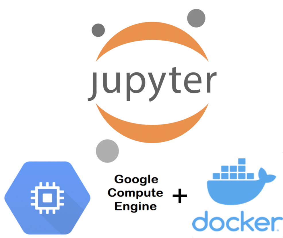 Host your JupyterLab using Docker on a Google Cloud Virtual Machine | by Squarefish | Medium