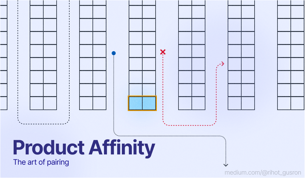 Product Affinity — The Power of Pairing for Warehouse Optimization | by ...