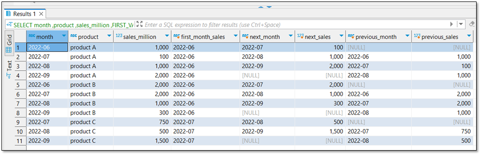 Optimizing your queries using window functions | by Lucas Neris | Medium