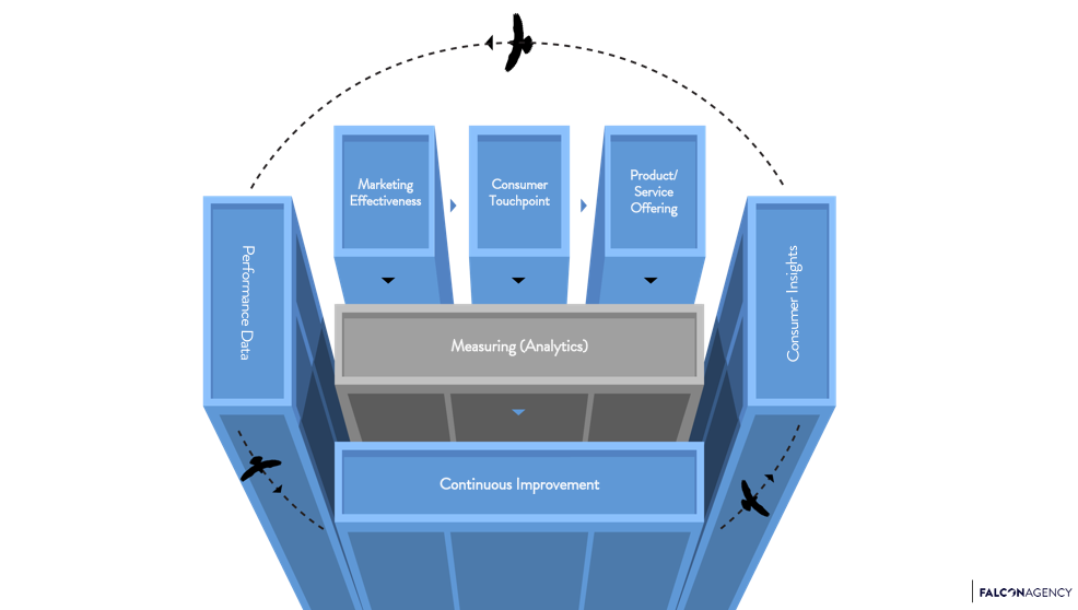 How to Scale Your eCommerce Business: Apply the Conversion Framework ...