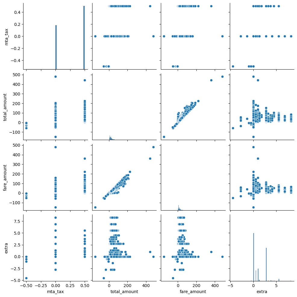Unveiling Insights from Taxi Trip Data: A Deep Dive with Python and ...