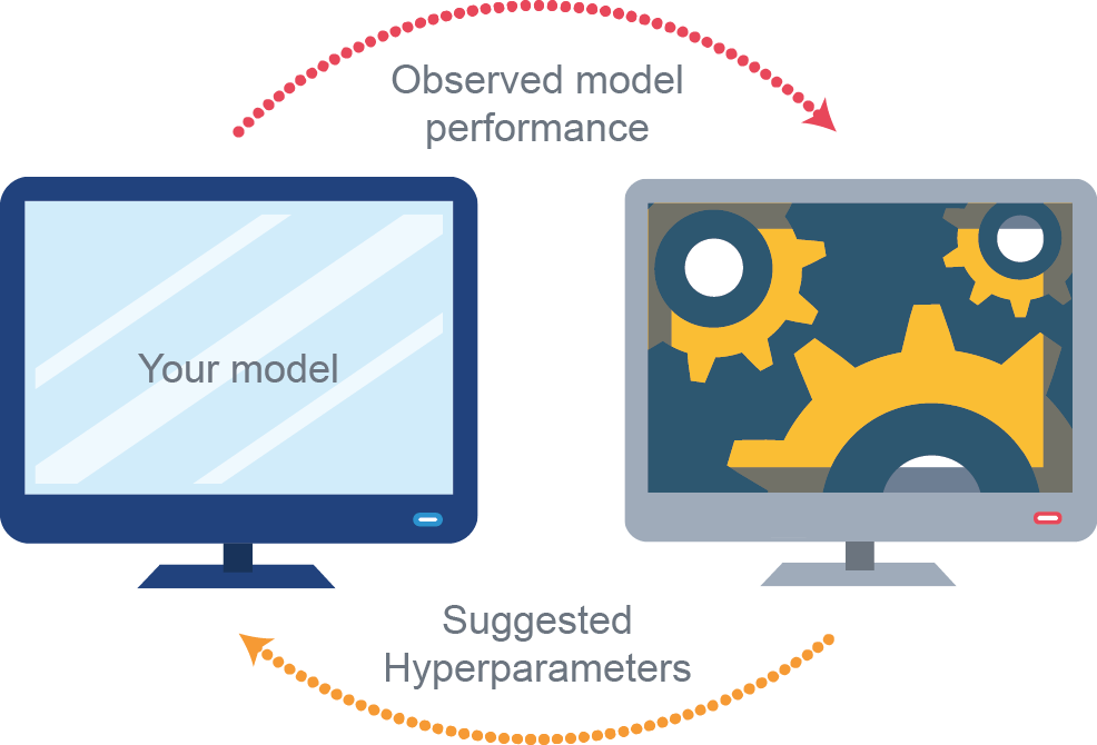 ML Models and their Hyperparameters in brief! | by Sai Prasad Mohapatra ...