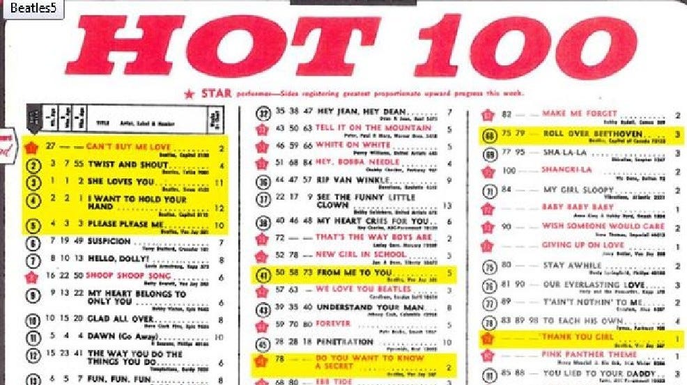 1964's Billboard Hot Top 100 Worst Songs | by Rick Margin | Medium