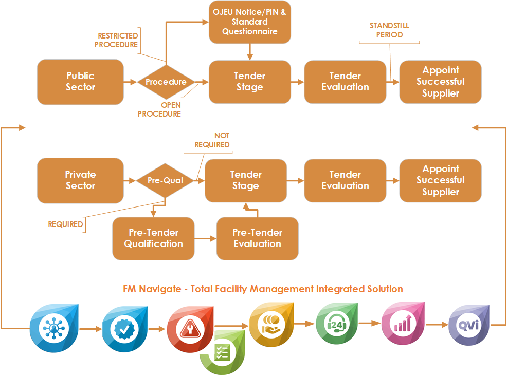 FM-Navigate-FM-Tender-Procurement-Portal-Facilities-Management-System ...