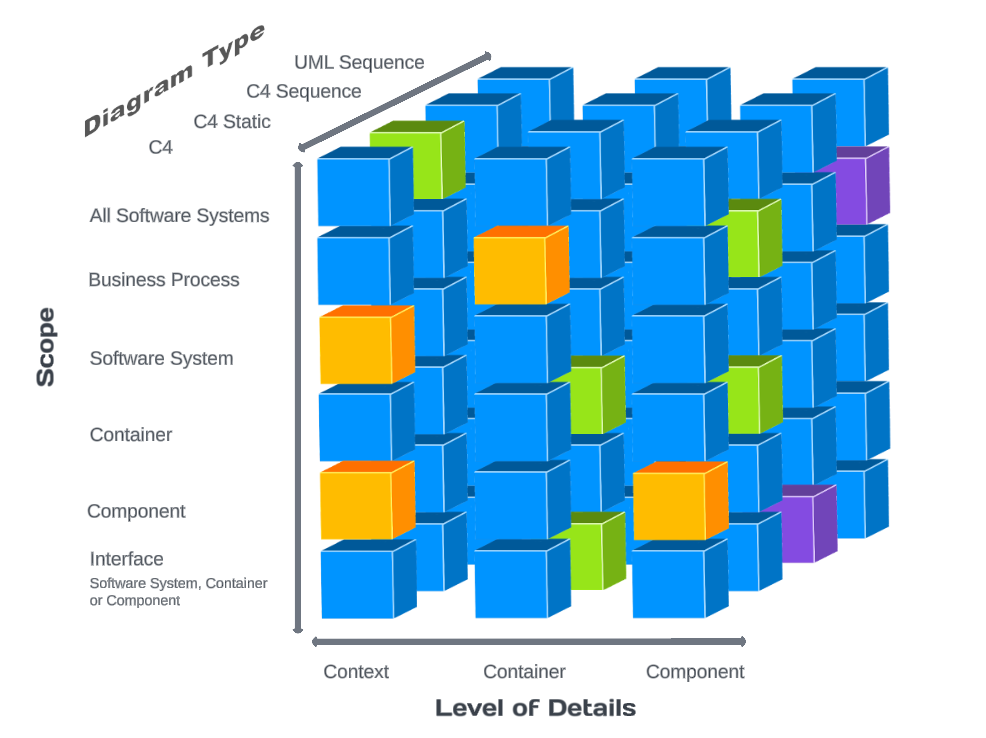 C4 Model diagrams for EVERYONE with Architecture as Code and C4InterFlow | by Slava Vedernikov ...
