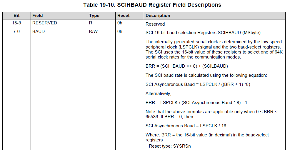 CCS Note 02: How to calculate the baud rate of SCI Module - TI Code Composer Studio - Medium