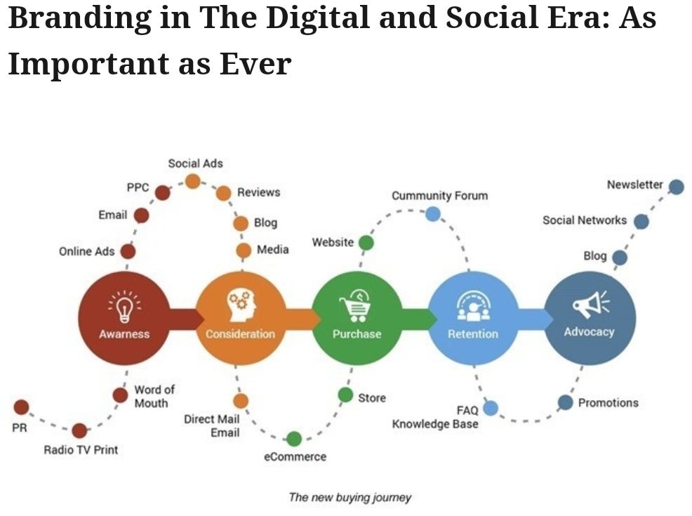 Building Brands in the Digital Era Amidst Technological Advancements ...