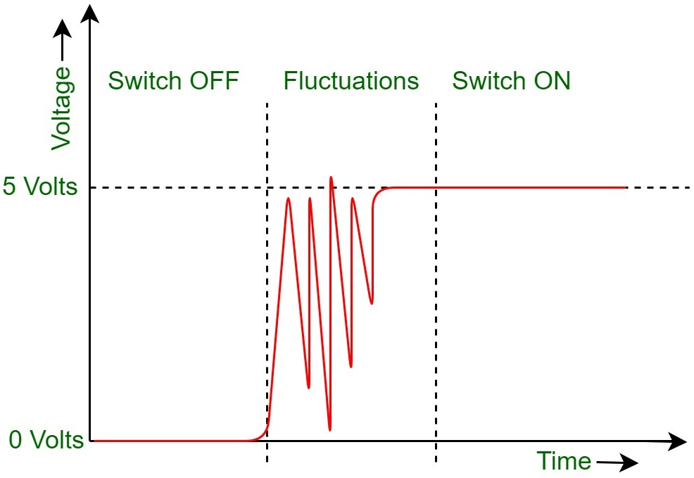 How to Write your own Flight Controller Software — Part 6 | by David Such | Embedded AI | Medium