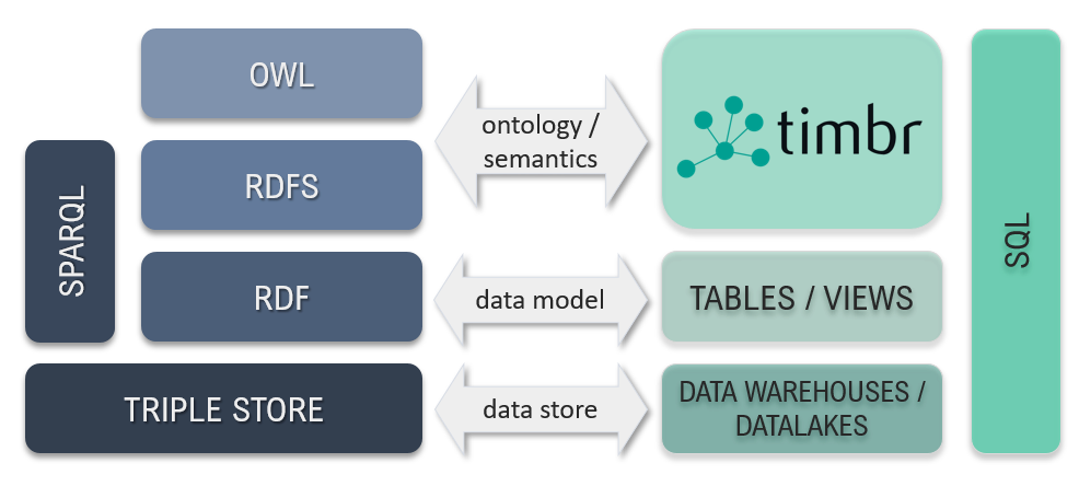 DBpedia + SQL = timbr-DBpedia… Querying The DBpedia Open Knowledge Graph With standard SQL | by ...