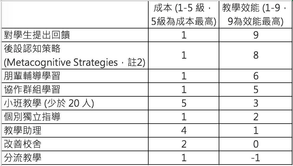 培養好老師 研究與現實. 《經濟學人》雜誌在六月十日的封面專題罕有地以教育為題，引述美國數項研究，討論《如… | by Colin Lai 賴 ...