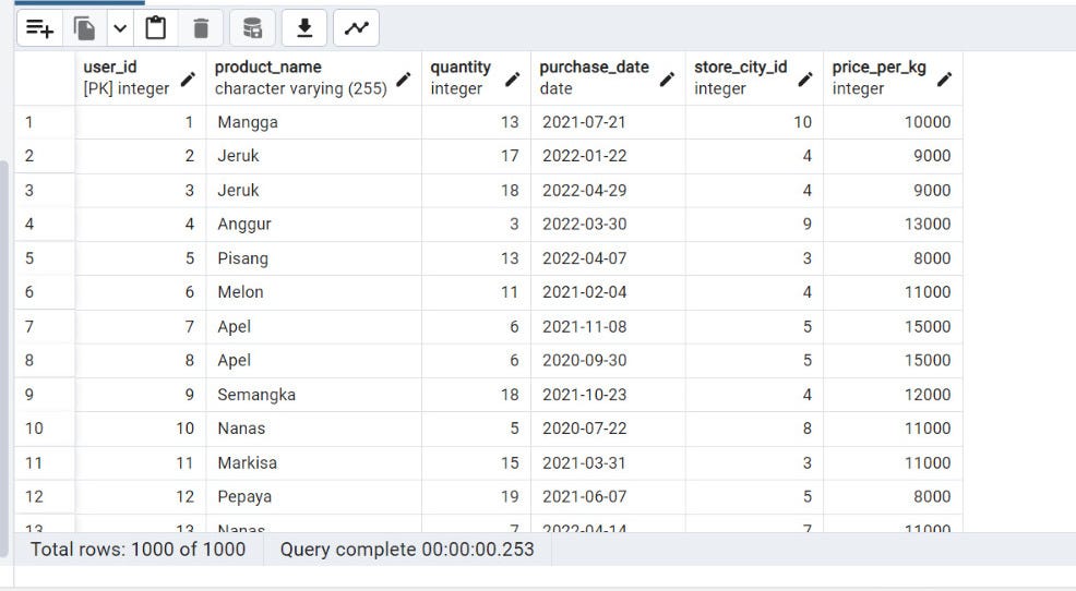 MySkill — SQL For Data Science. Structured Query Language (SQL) is a ...