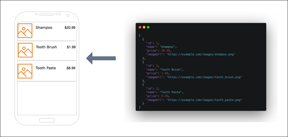 How Server-Driven UI Enhances the Incremental Release Flow | by Ganidu ...