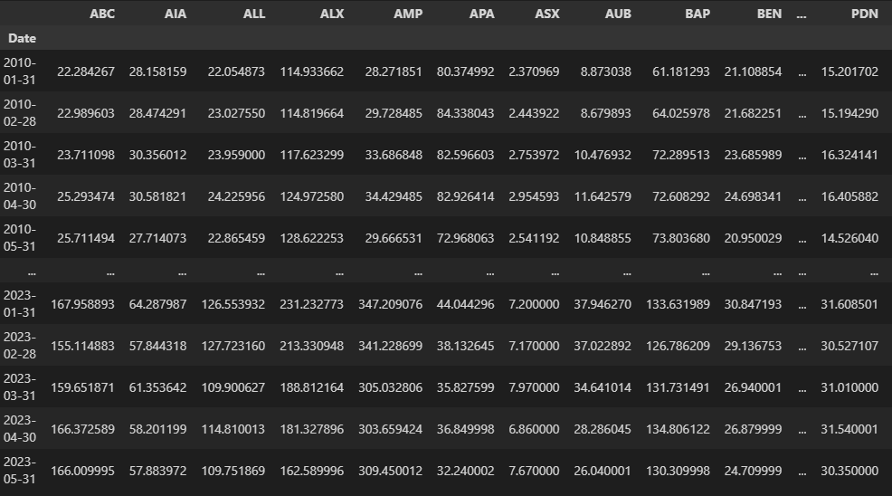 Factor Portfolio Construction — Python | by John Bilsel | Medium